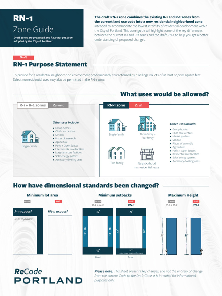 Portland Zone Guides (Updated 040824) | PDF | Single Family Detached ...