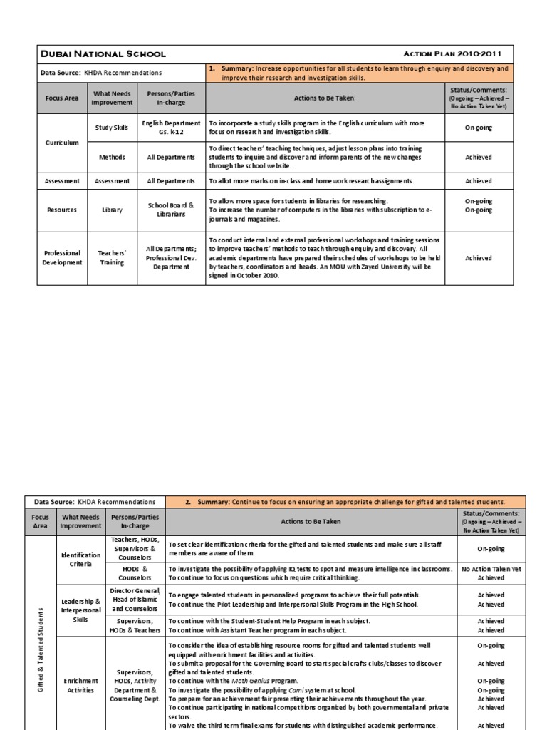Action Plan 2011 | Gifted Education | Secondary School