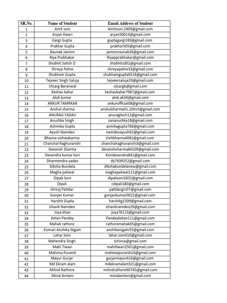 Artech Infosystems - LNCT Group Data 2024 Batch | PDF
