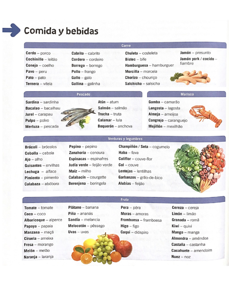 7o - Esp Lista Da Comida | PDF
