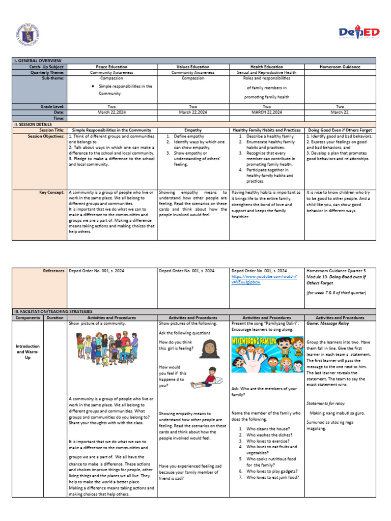 Catch Up DLL VALPEACEHEALTHHOMEROOM 1 | PDF | Empathy | Learning