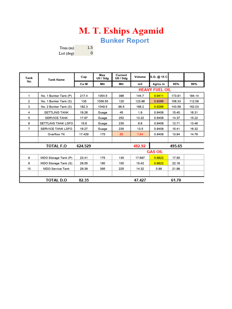 Bunker Report From 2023 | PDF | Fuel Oil | Economic Paleontology