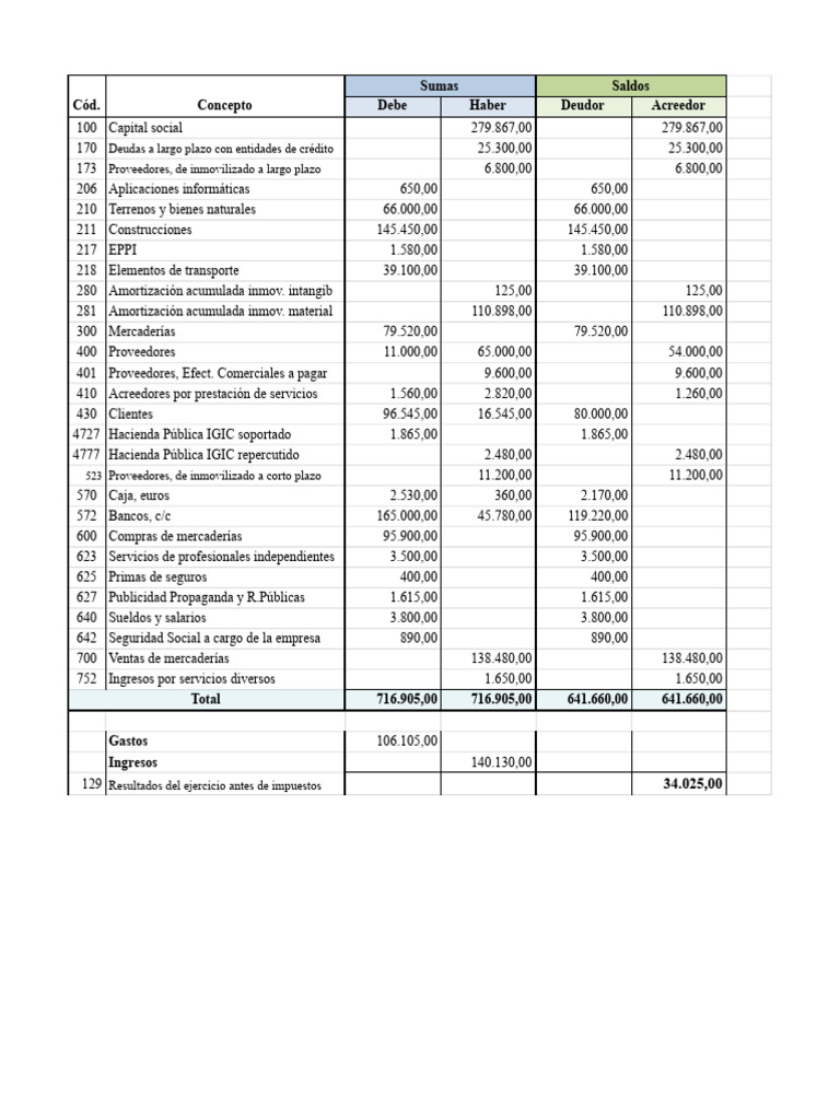 Solucion Control 4 Cob 9 - 02 | PDF | Crédito | Finanzas y administración del dinero