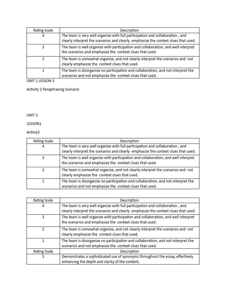 CCD Rubrics | PDF | Creativity | Vocabulary