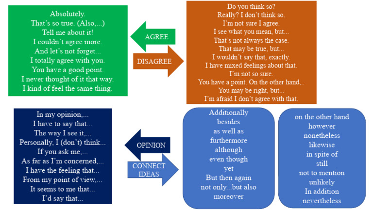 Connect Ideas and Express Opinions | PDF