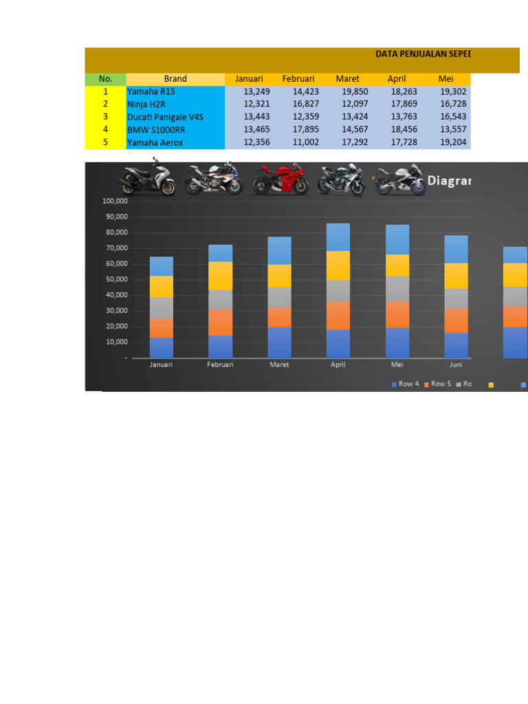 Sales Statistic | PDF