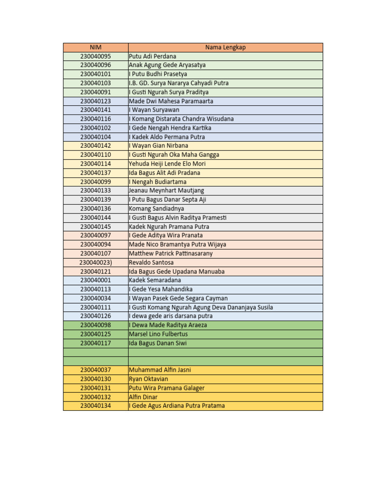 Kelompok Pendidikan Kewarganegaraan BB234 | PDF