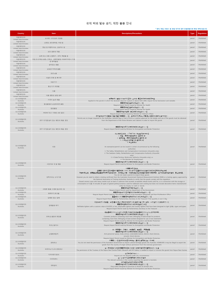 SF Guide | PDF | Pottery | Australia
