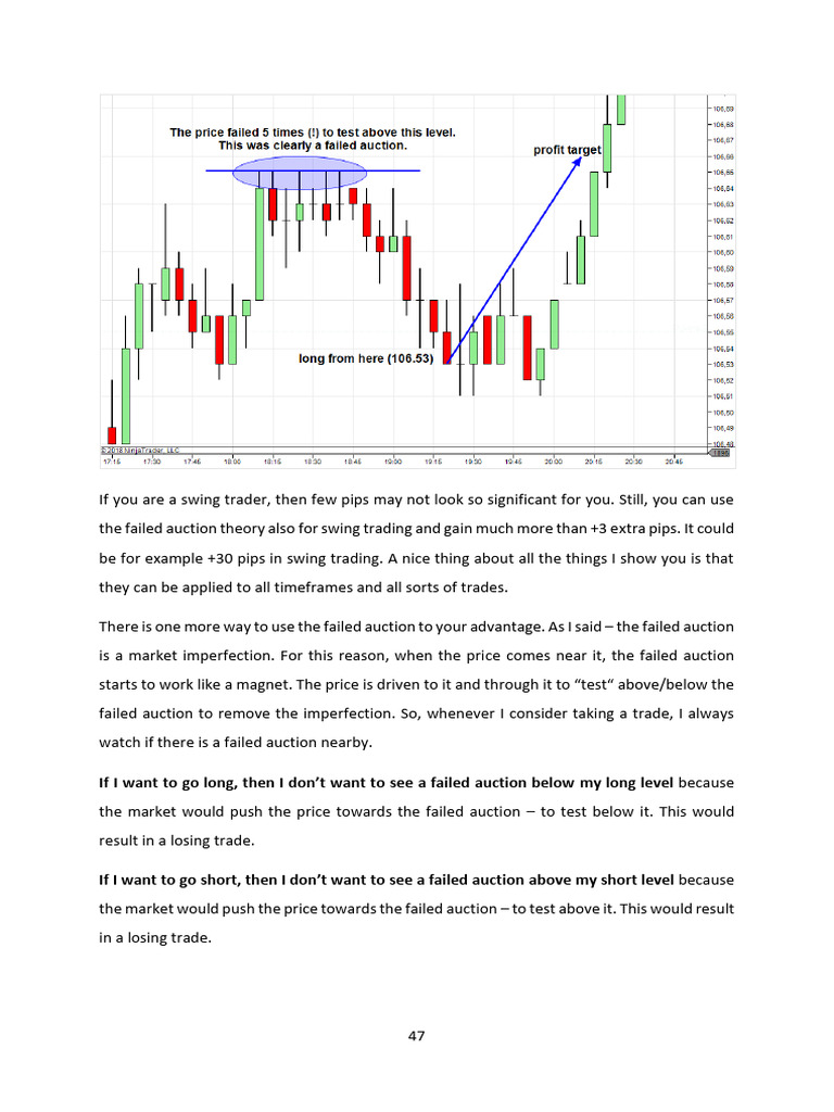 Failed Auction & Volume Profile Trading | PDF | Economies | Business