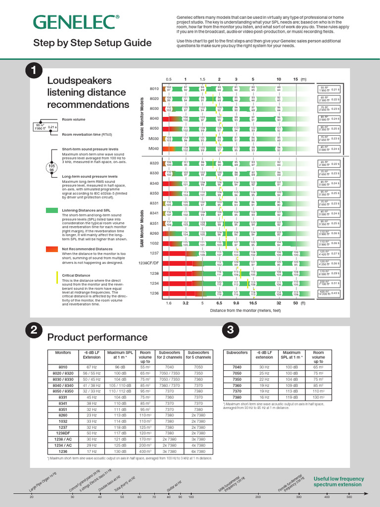 genelec_step_by_step_setup_guide_2017 | PDF | Loudspeaker | Sound ...