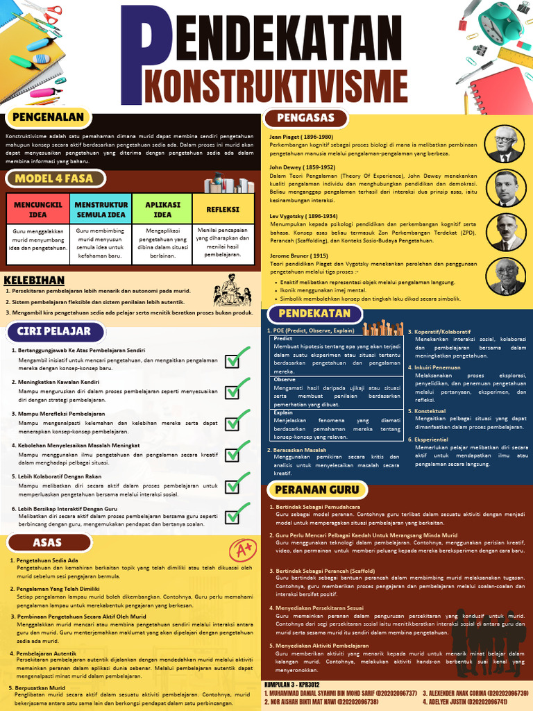 Poster Infografik - g3 Konstruktivisme | PDF