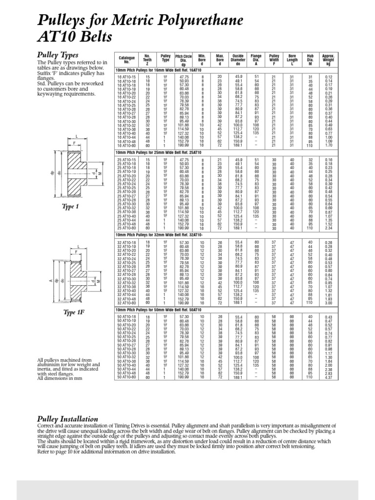 Poleas At10 | Download Free PDF | Belt (Mechanical) | Manufactured Goods
