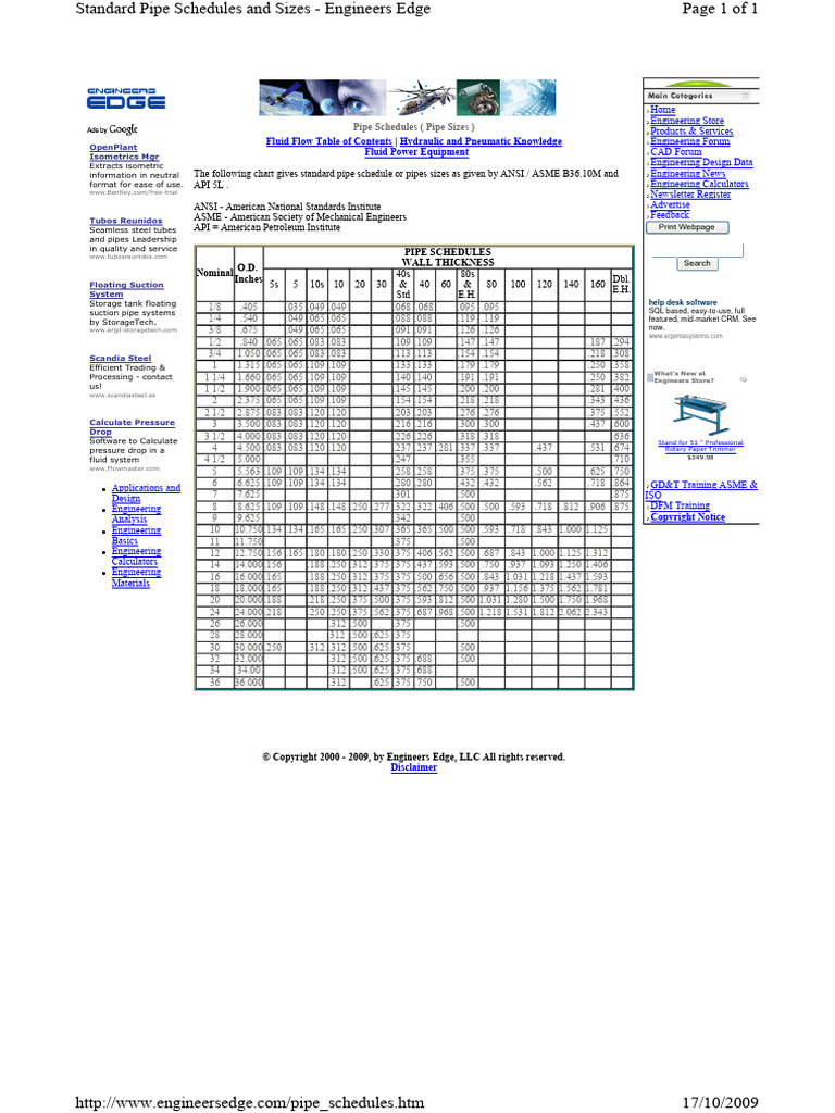 Pipe Tables | PDF | Pipe (Fluid Conveyance) | Mechanical Engineering