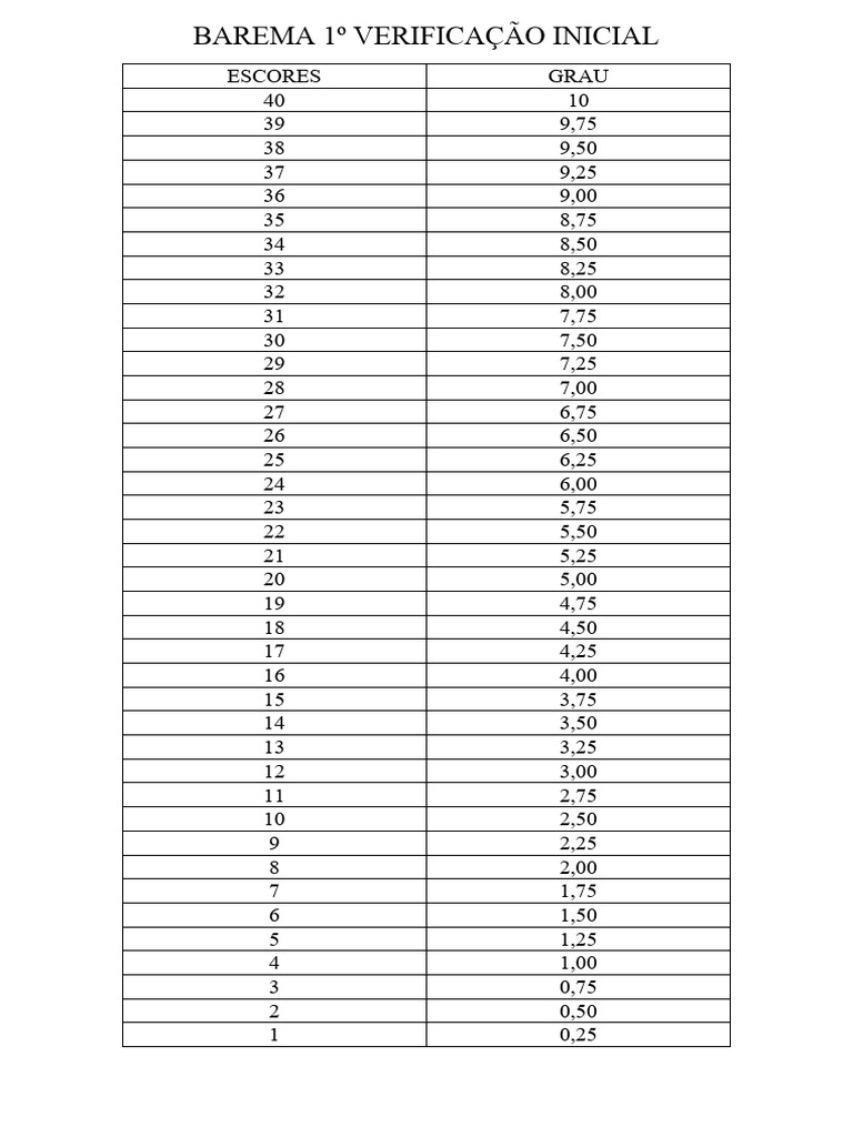 Grade Conversion Chart | PDF