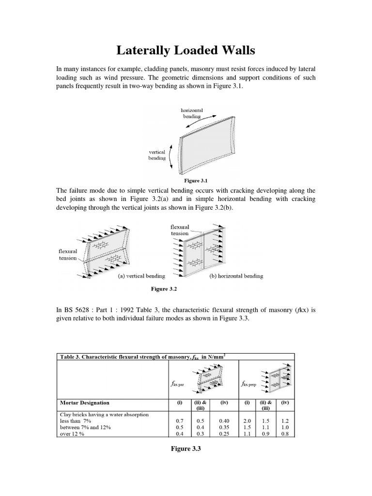 Laterally Loaded Walls | PDF | Science & Mathematics | Technology ...