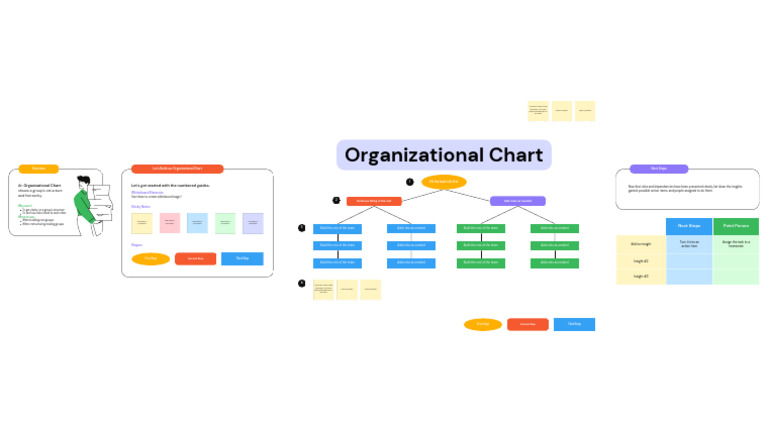 Org Chart Whiteboard in Yellow Red Basic Style | PDF