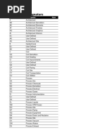 Construction Abbreviations Guide | PDF | Structural Engineering | Civil ...