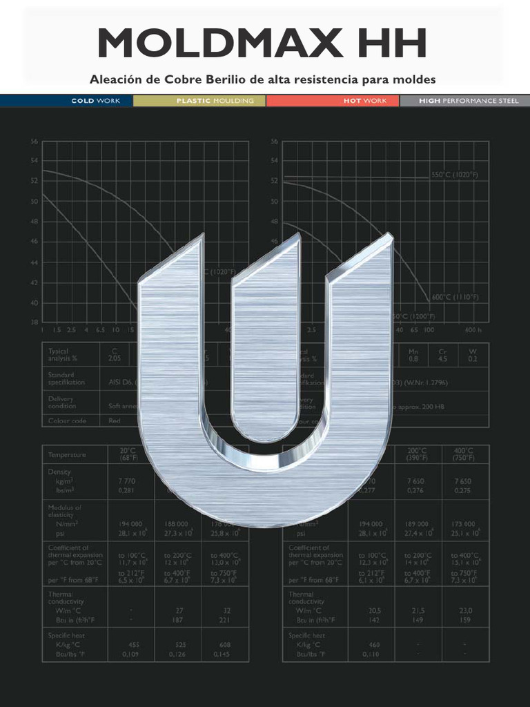 Moldmax HH Spanish | PDF | Soldadura | Construcción