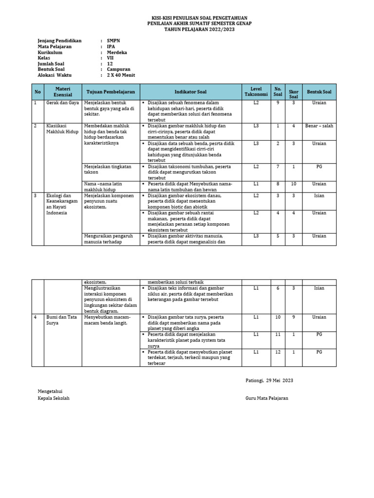 Kisi-Kisi Ipa KLS 7 Genap Sumatif | PDF