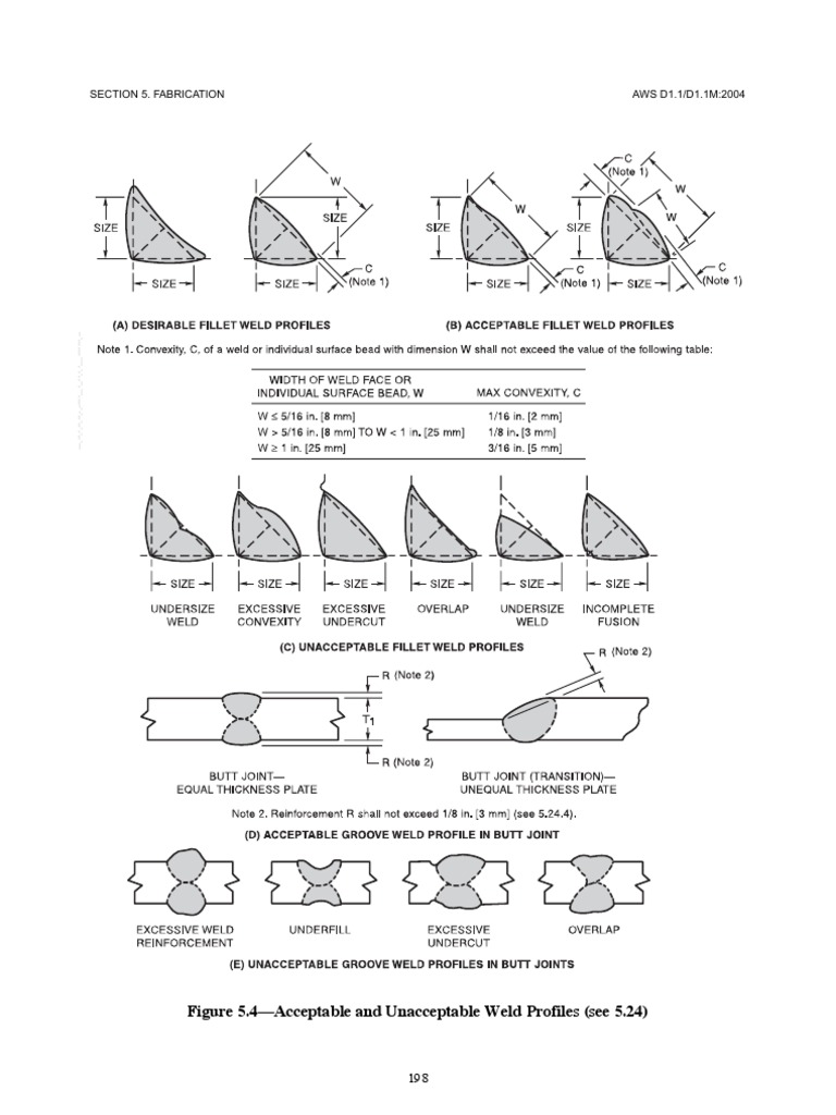 SUBTEXT On Weld Defect For AWS Standard. | PDF | Welding | Construction