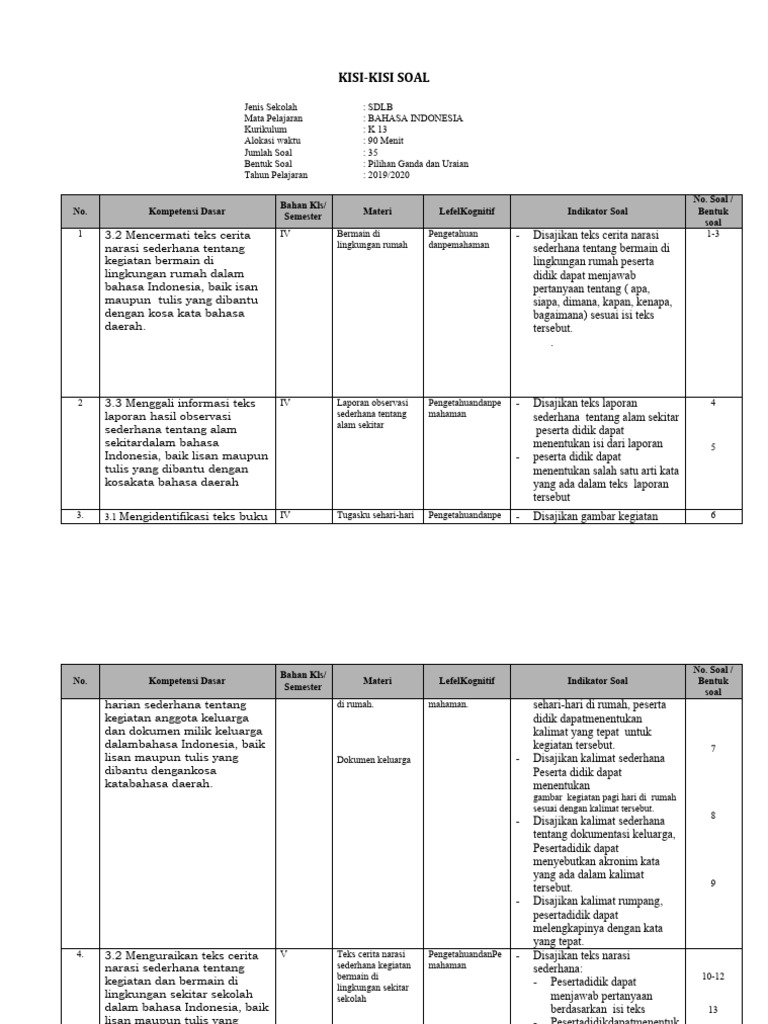 Kisi-Kisi Soal Uas SDLB Tunagrahita | PDF | Seni & Disiplin Bahasa