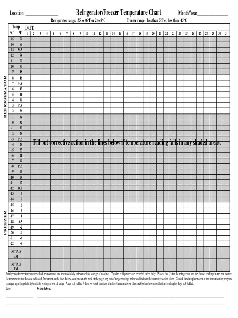 temperature_log | PDF | Refrigerator | Thermodynamic Properties