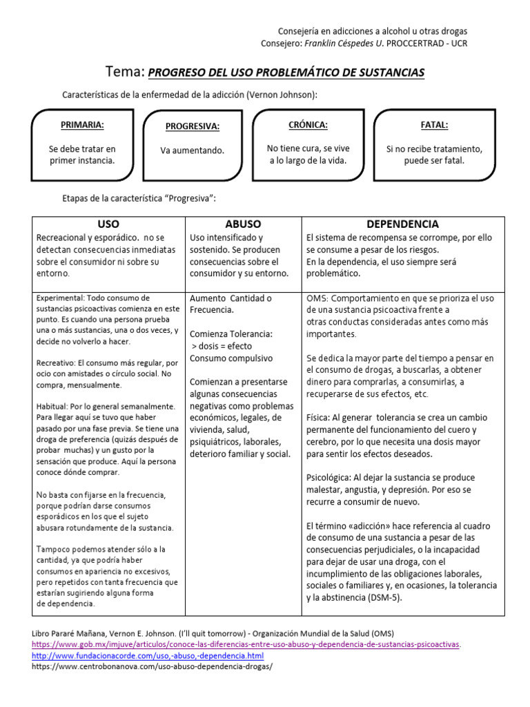 Enfermedad de La Adiccion USO, ABUSO y DEPENDENCIA | Descargar gratis PDF | La dependencia de ...
