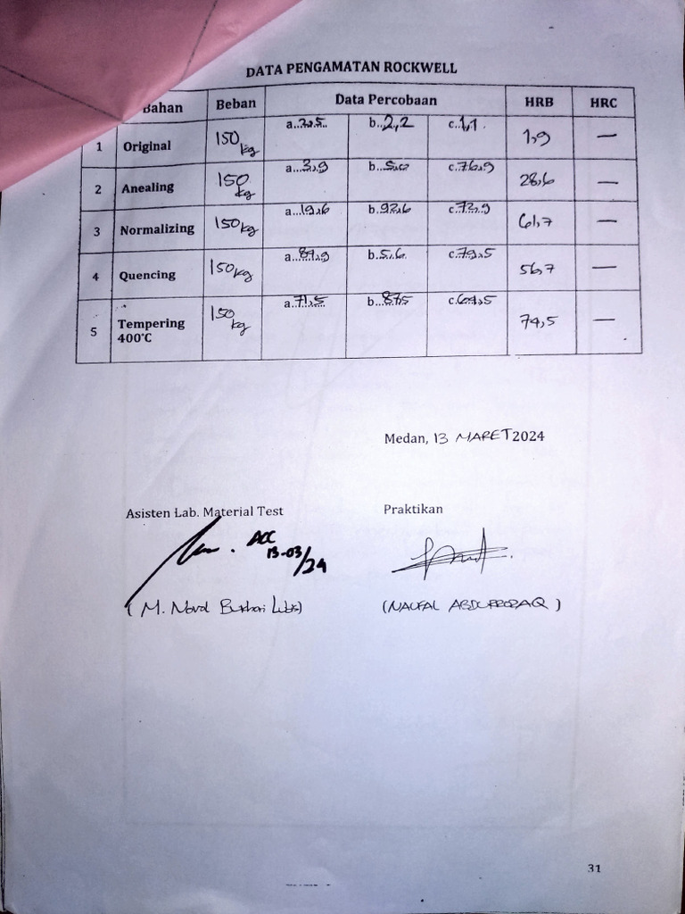 Laporan MT - Hardness Test - Naufal Abdurrozaq 2302039 | PDF