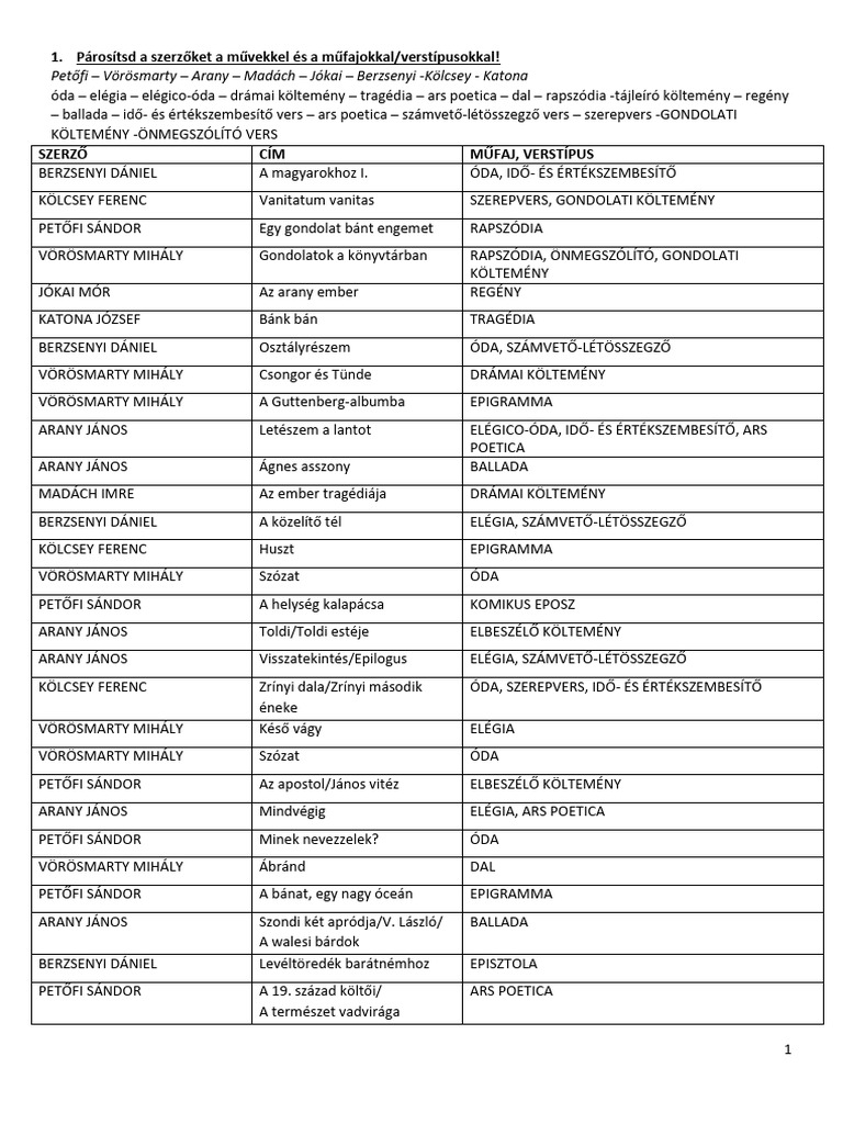 11irodalmi Feladatlap Megoldás | PDF