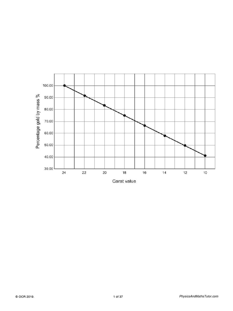 C4.1 How Is Data Used To Choose A Material For A Particular Use (F ...