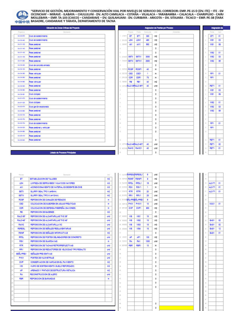 DTC Tramo Ii | PDF | Tecnología