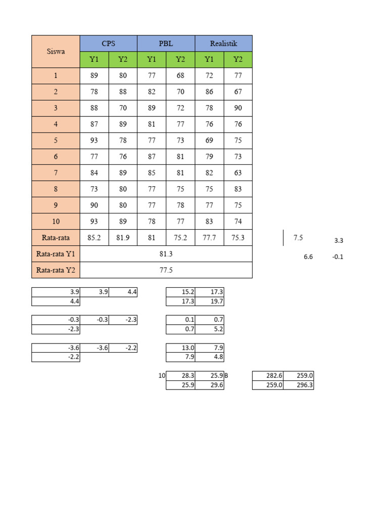 Student Performance Data Analysis | PDF