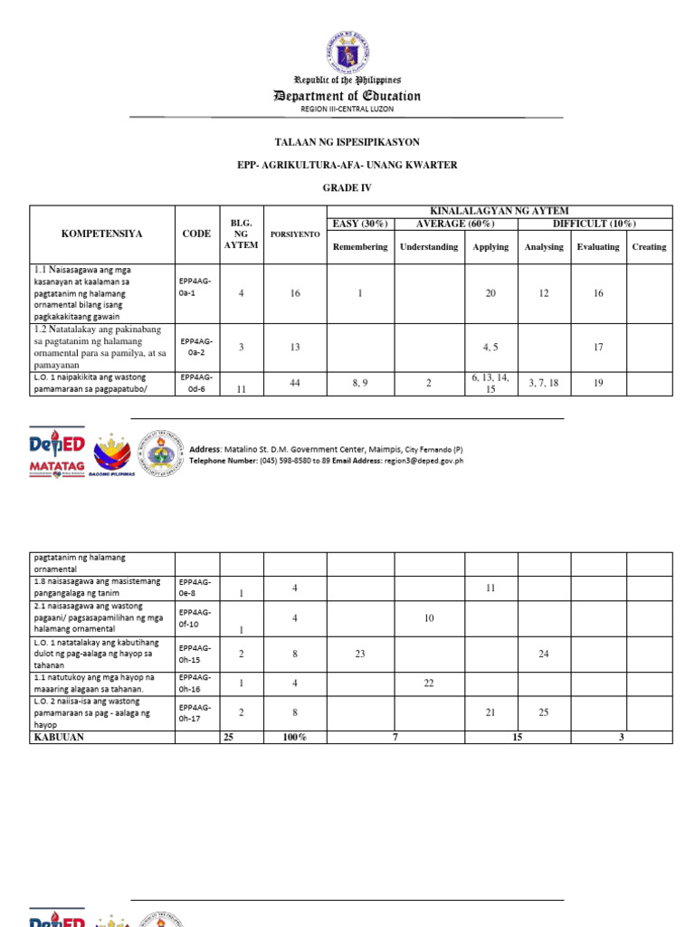 RAT - TOS - TLE - AFA - Grade 4 PDF | PDF