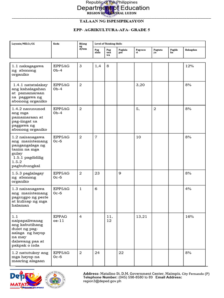 RAT TOS EPPP AFA Grade 5 | PDF