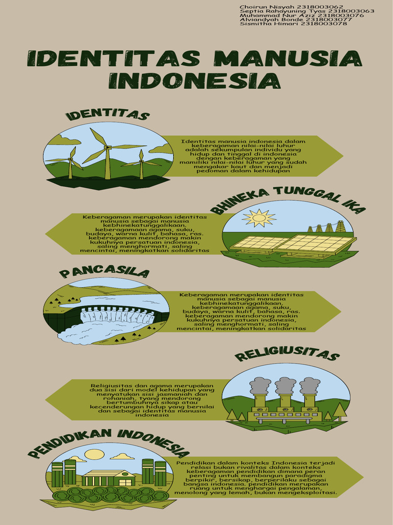 01.01.2-T3-5-b. Unggah Tugas Demonstrasi Kontekstual - Kontekstualisasi Manusia Indonesia | PDF