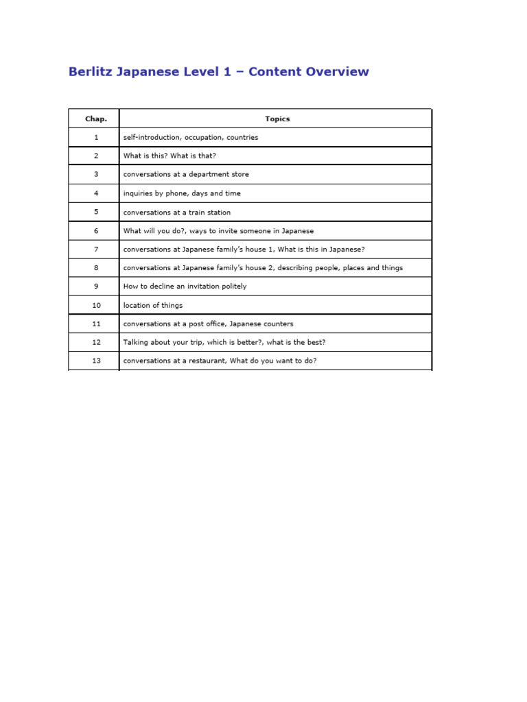Berlitz Japanese Level 1 Content Overview | PDF