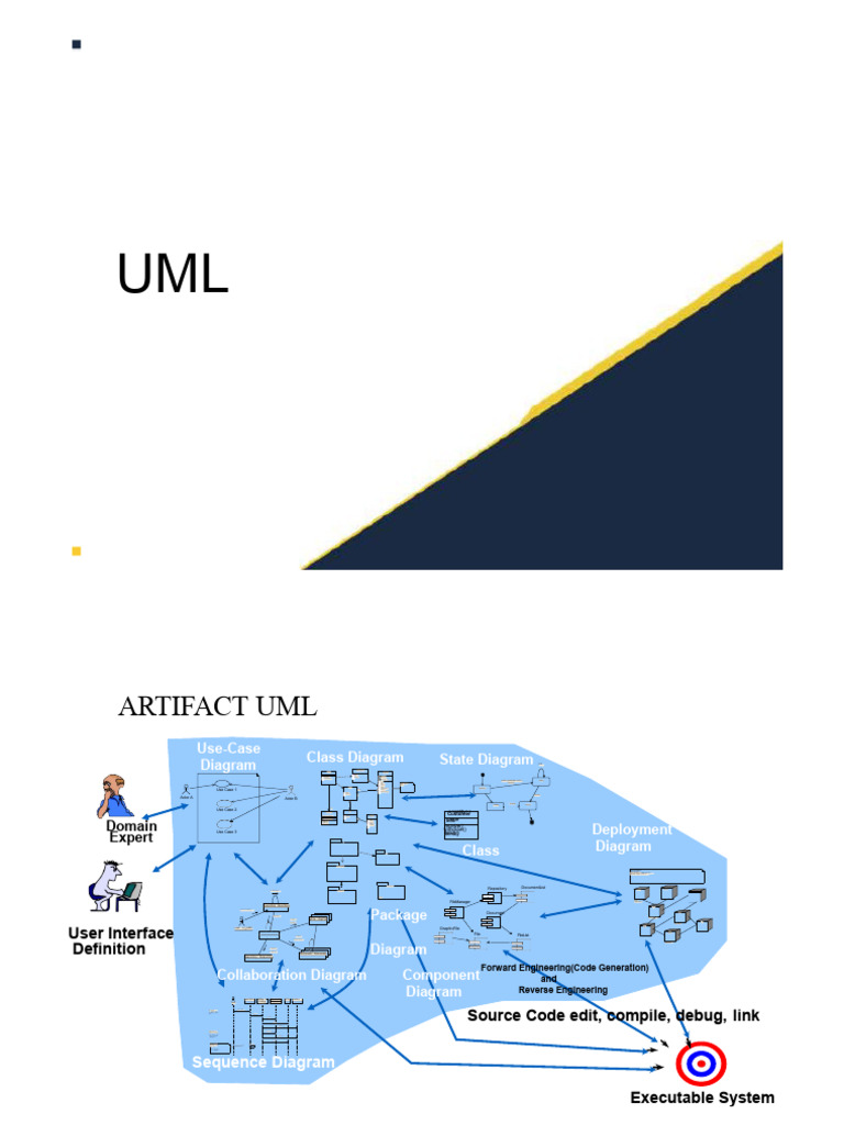 Uml | PDF