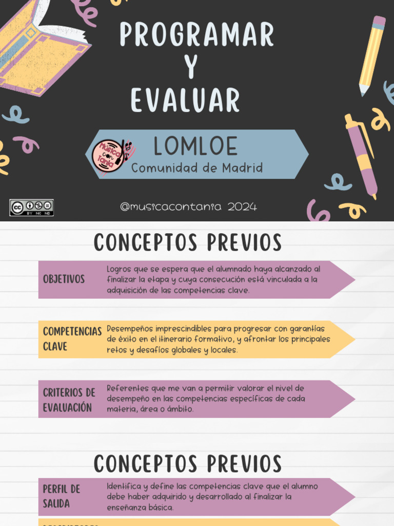 PROGRAMAR Y EVALUAR CON LOMLOE_C.MADRID | PDF | Evaluación | Aprendizaje