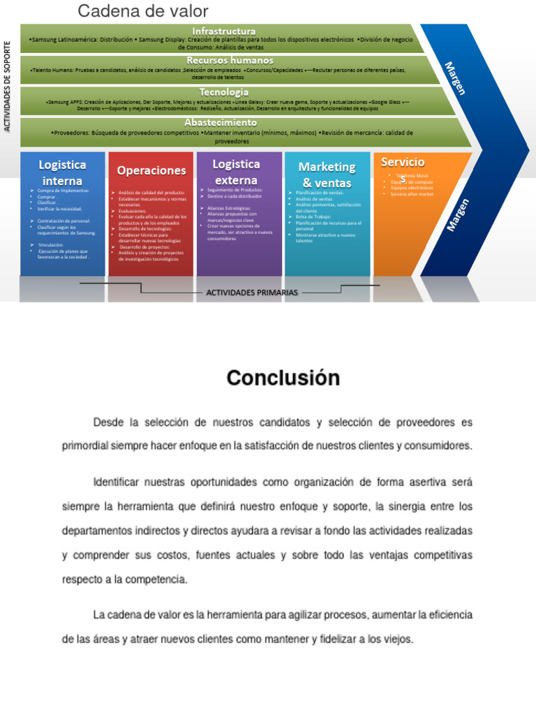 Estrategias de Mercadotecnia Actividad 2 Proyecto Integrador Etapa 2 | PDF | Marketing | Business