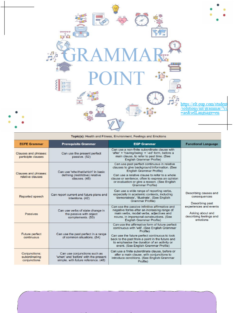 Grammar Points T3 - 2024 | PDF | Mental Health | Relaxation (Psychology)