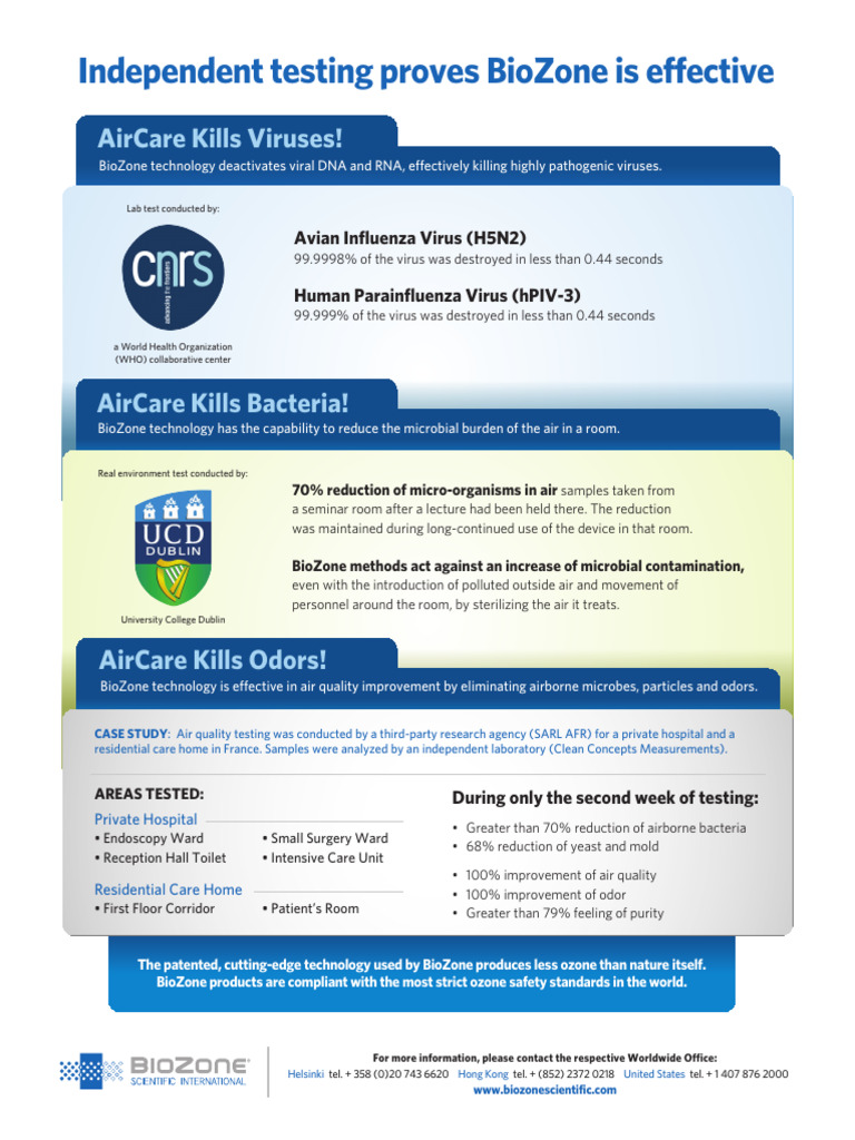 Independent Testing Proves Biozone | PDF | Virus | Air Pollution
