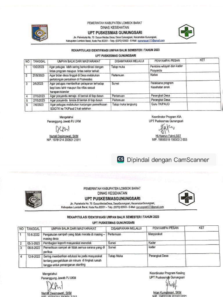 2.2.2.a.1 Bukti Hasil Identifikasi Umpan Balik | PDF