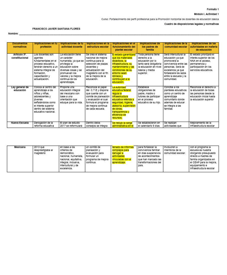 Cuadro Disposiciones Legales | PDF | Escuelas | Enseñando