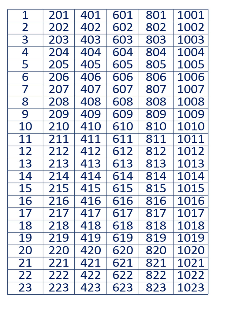 Numeros 1 Al 1200 | PDF