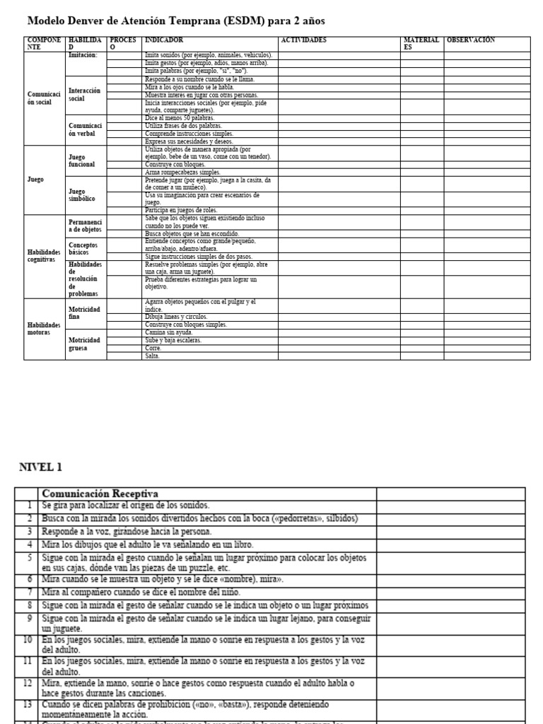 Modelo Denver de Atención Temprana | Descargar gratis PDF | Juguetes