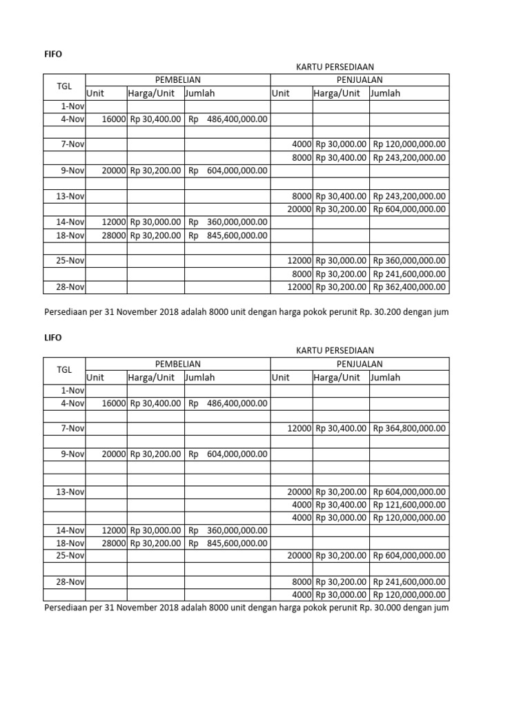 Excel Fifo Lifo - 1 | PDF