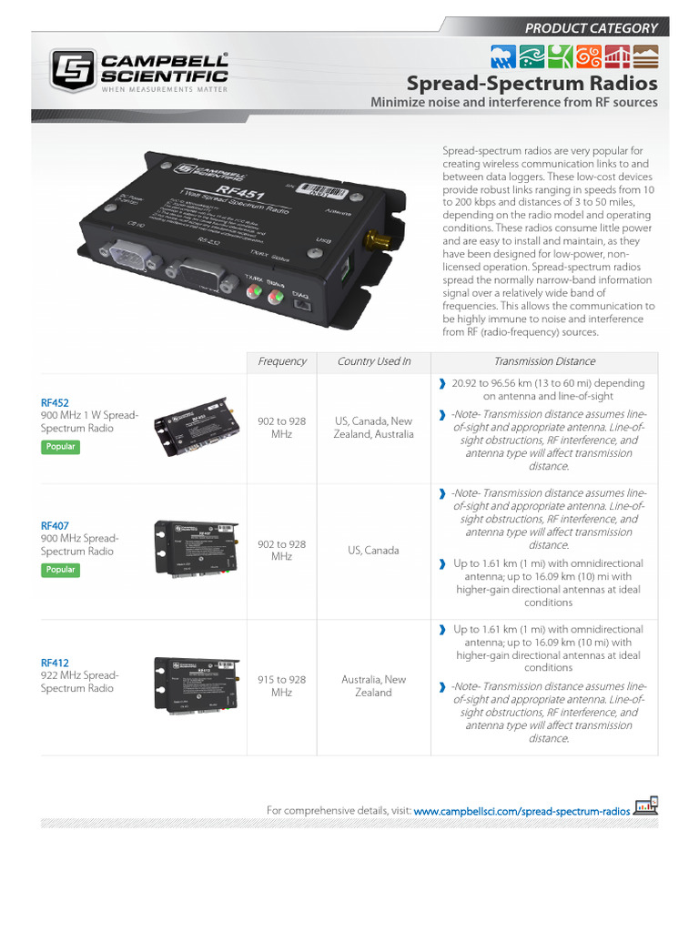 Campbellsci Spread-Spectrum Radios | PDF | Radio | Antenna (Radio)