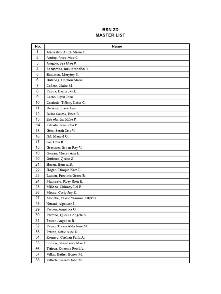 BSN 2D Student Master List | PDF