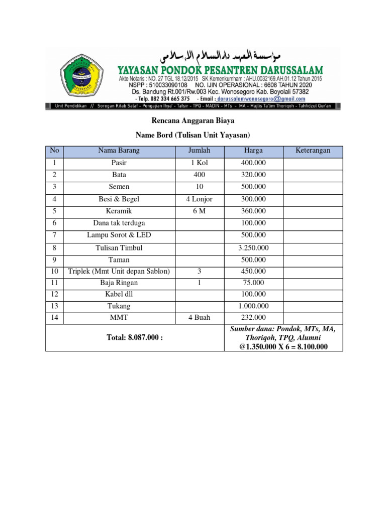 (RAB) Name Bord, Tulisan Unit Pendidikan Yayasan | PDF | Teknologi & Rekayasa