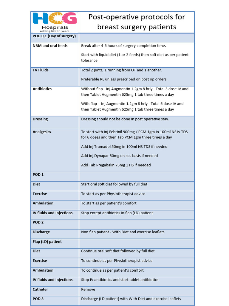 15. Post op protocols | PDF | Medical Specialties | Clinical Medicine